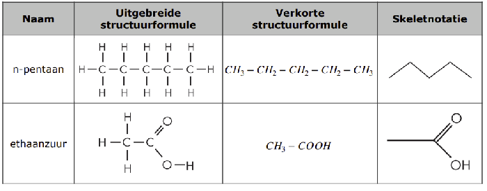 1. Voorstelling :: Koolstofchemie